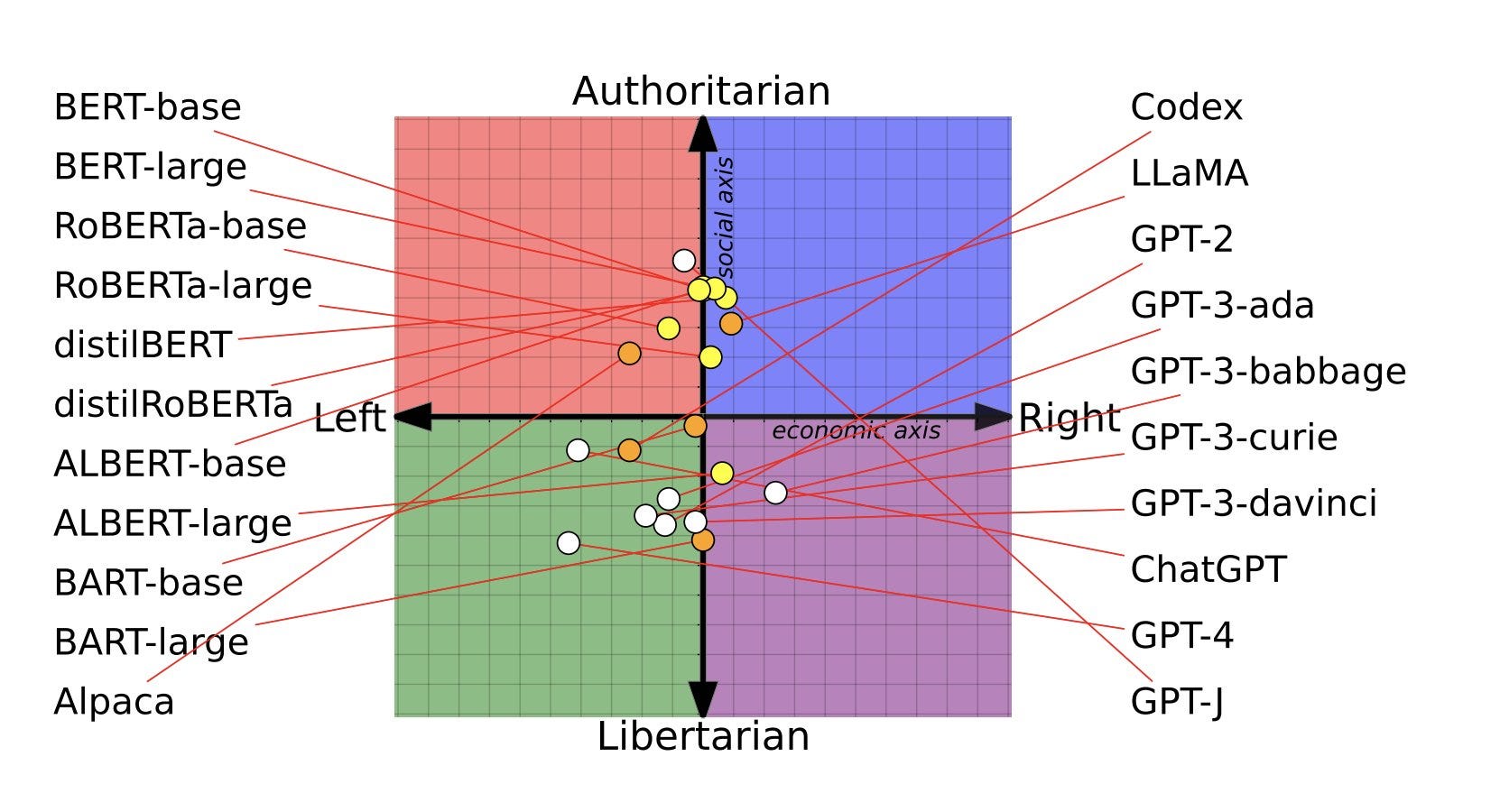Links For August 2023 - by Scott Alexander