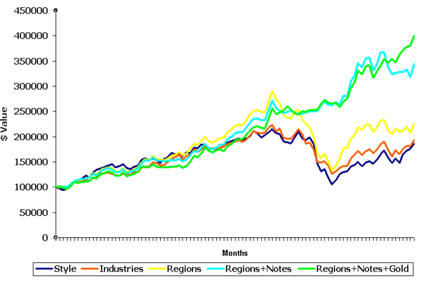 Extending Momentum Investing with Gary Antonacci