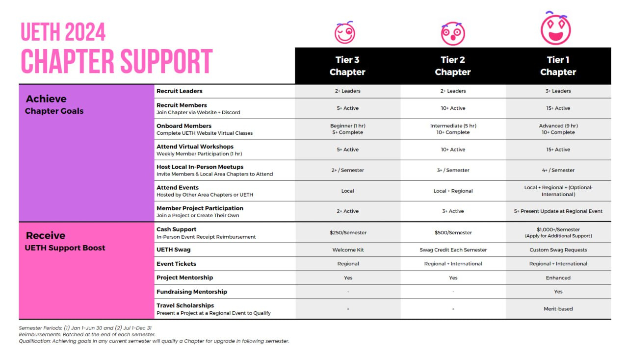 🎉Happy 2024! 🎉 Let's kick off the new year with a bang: 🗼EDCON 2024 early bird tix, UETH ...