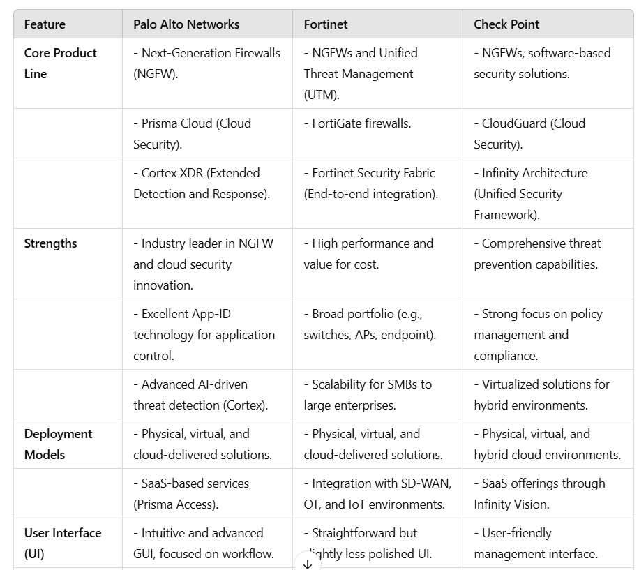 Fortinet - by RetoK - Chiankhanh