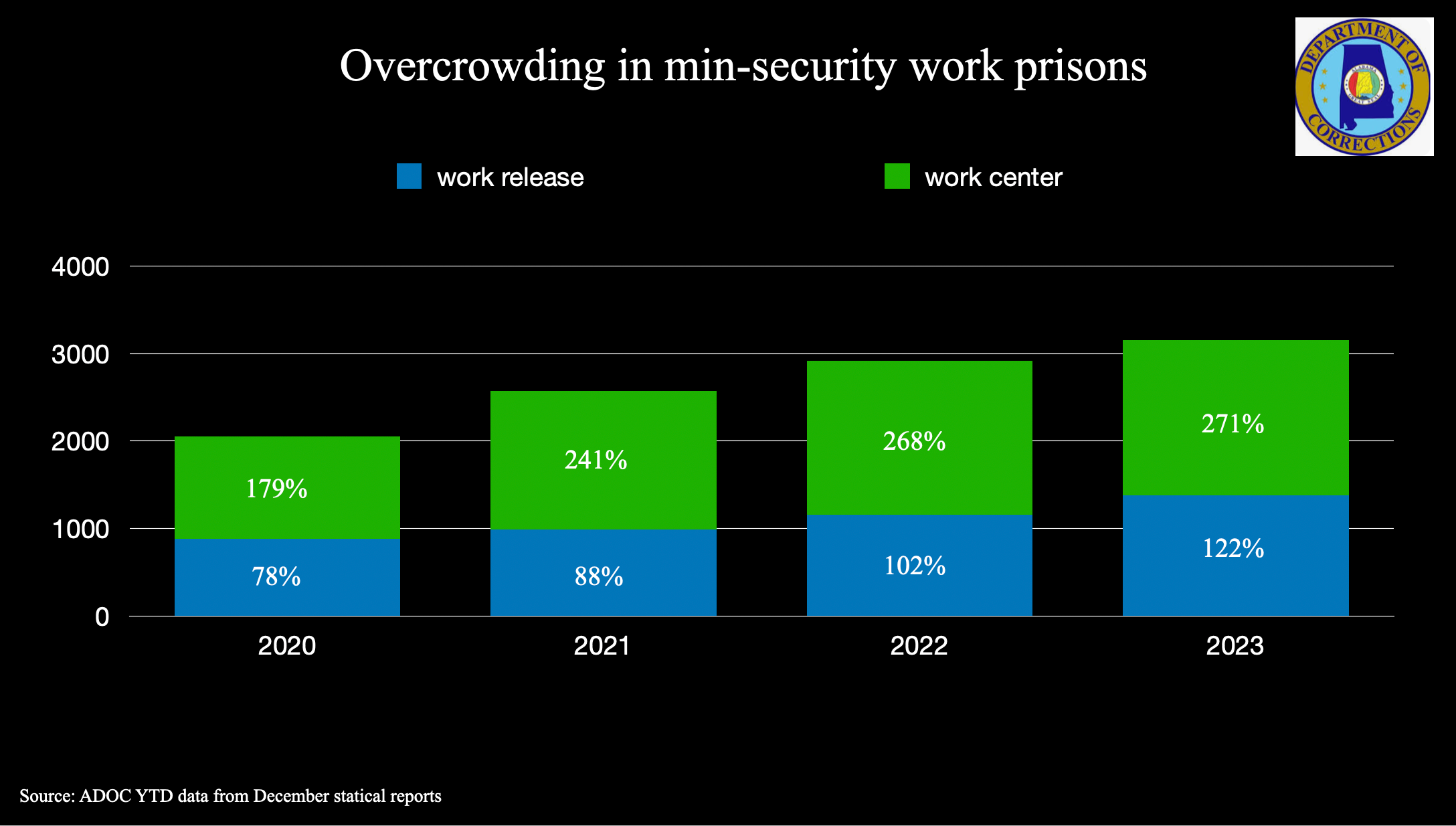 Jobless in prison work release - by Beth Shelburne