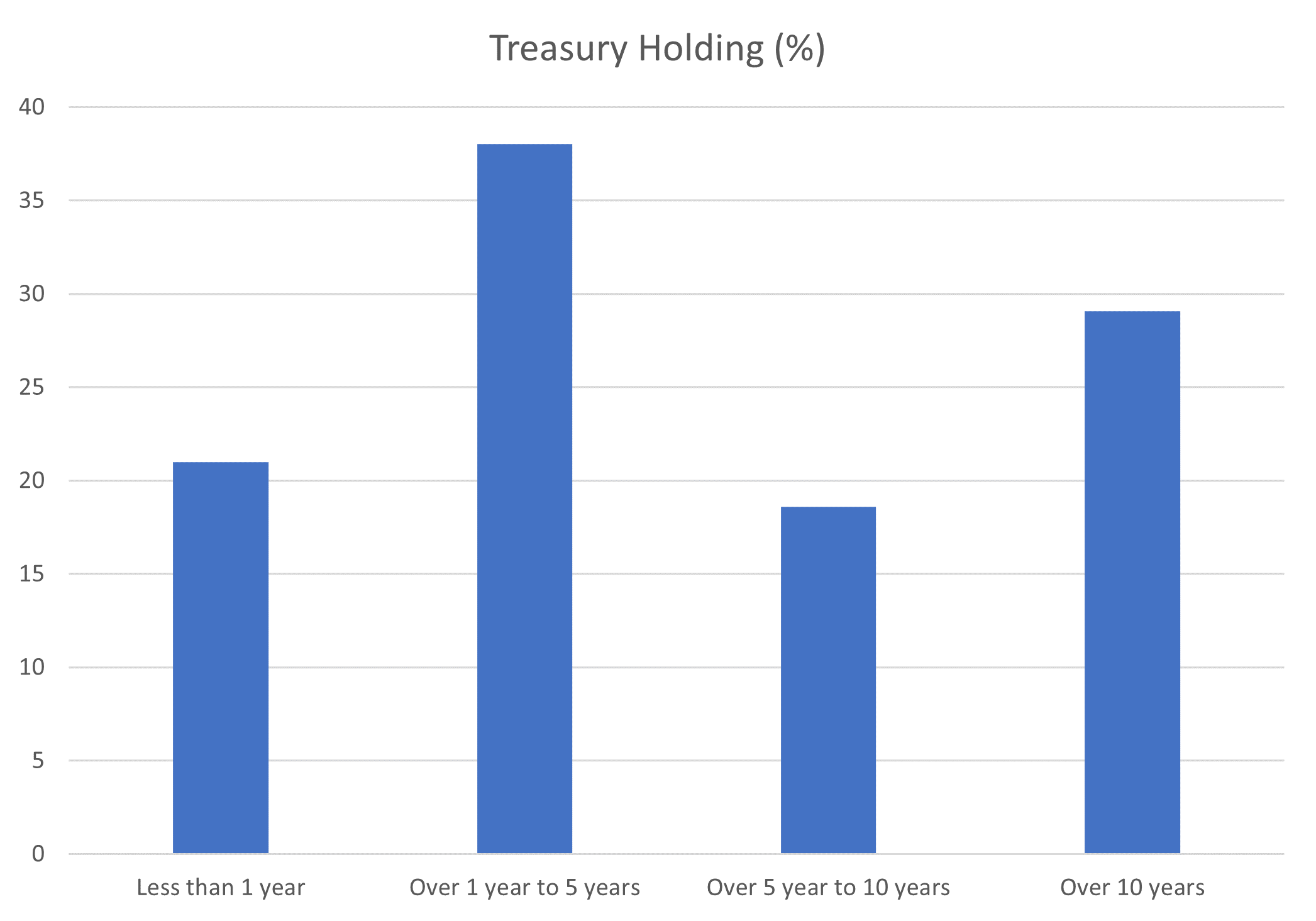 A guide to (inflationary) money printing - by Peter Farac