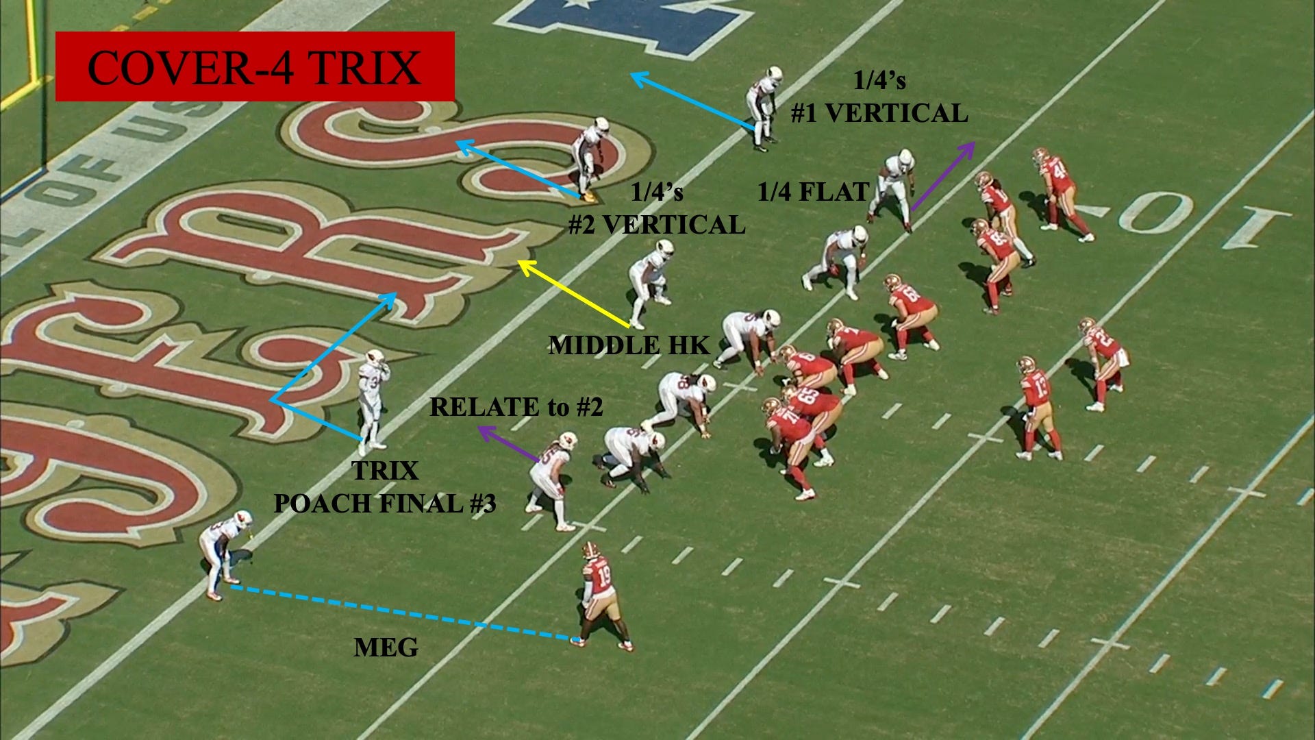 49ers film room: How Kyle Shanahan dismantled a Fangio-style defensive ...