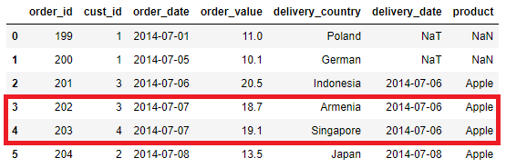 Deep Dive into Pandas DataFrame Merging
