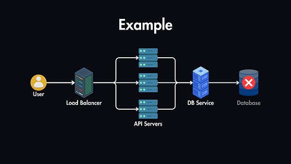 What is Single Point of Failure (SPOF) in System Design?