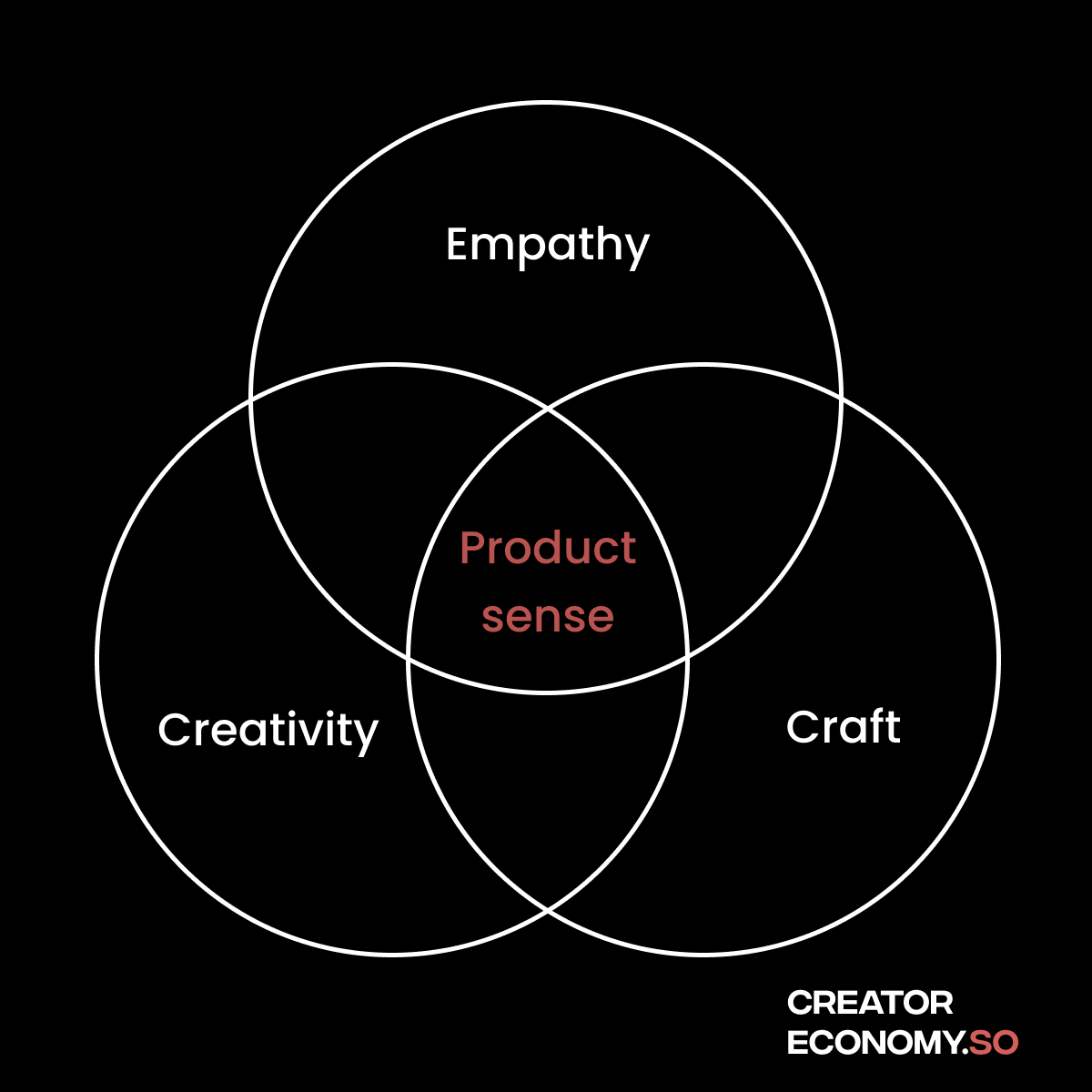 Exclusive: How to Ace Your PM Product Sense Interview