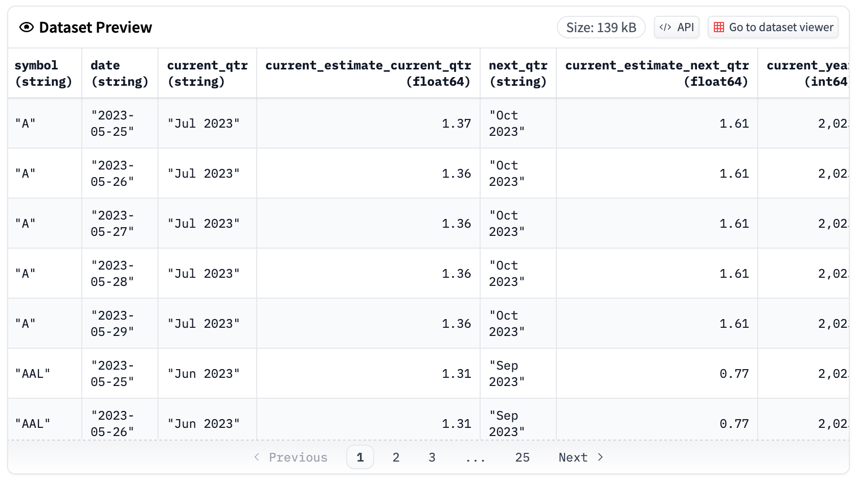 Introducing Hugging Face as an open financial data repository