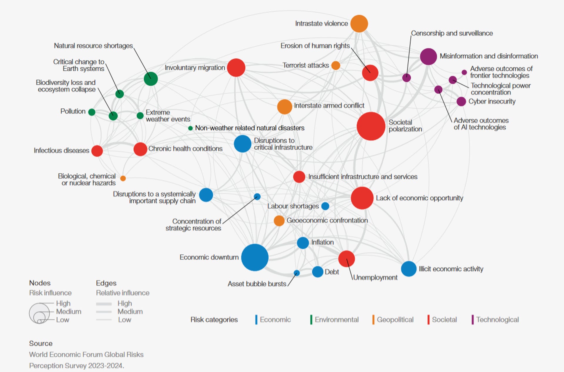 Addressing global risks with breakthroughs