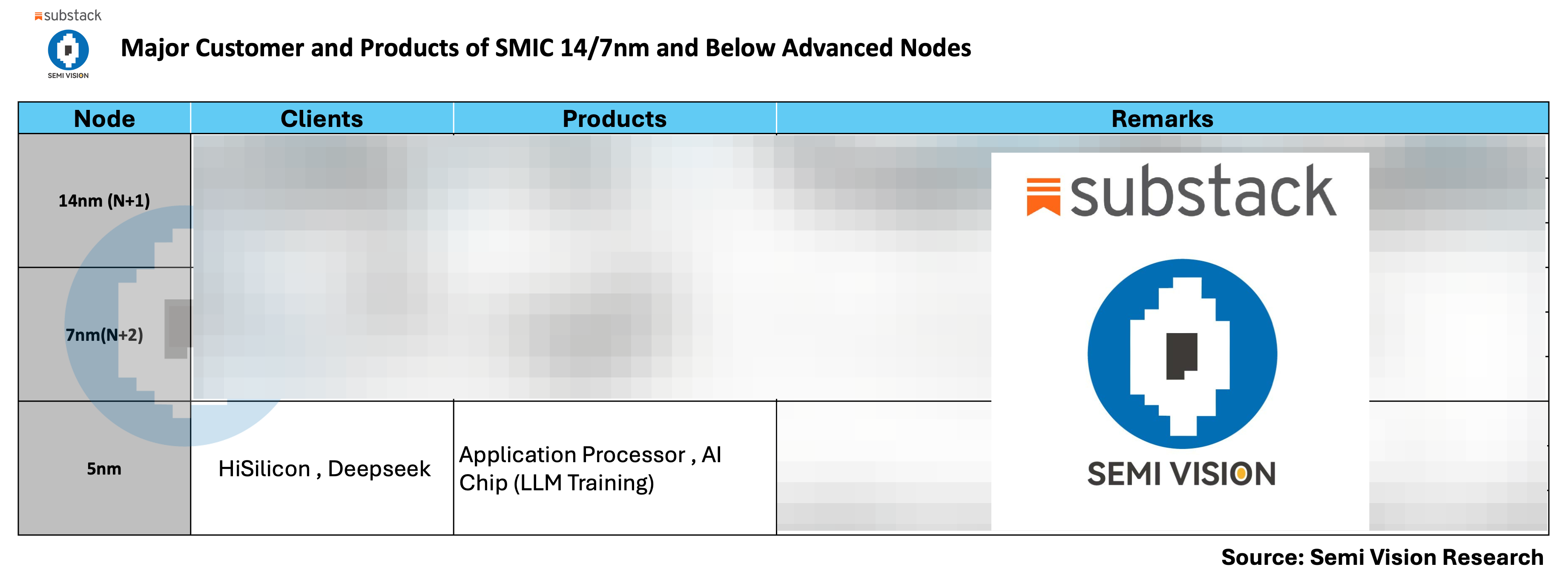 Can SMIC Overcome Its Bottleneck Solely Through DUV Immersion? SMIC vs ...