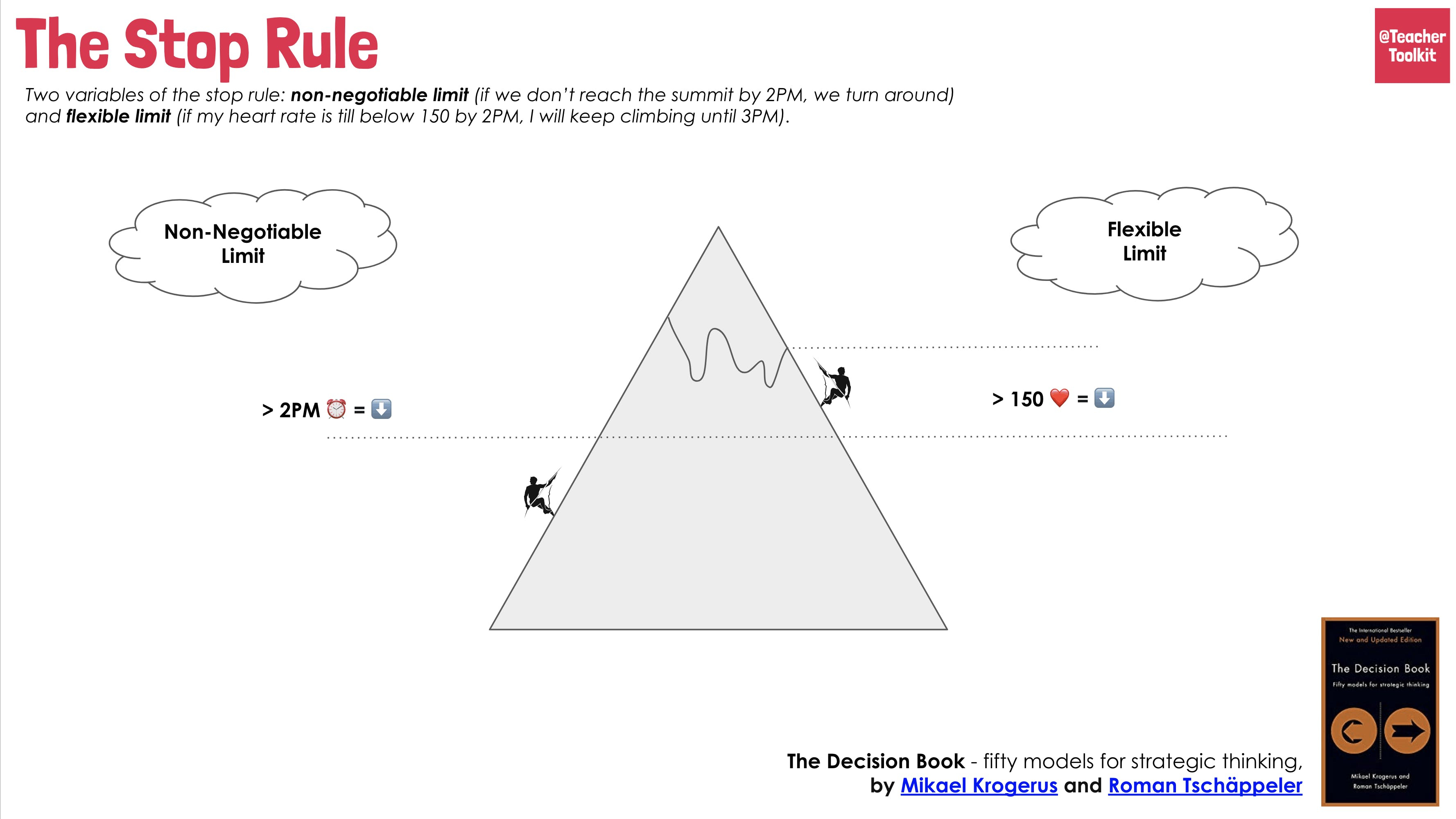 Choosing between two good options - Dan Mall Teaches