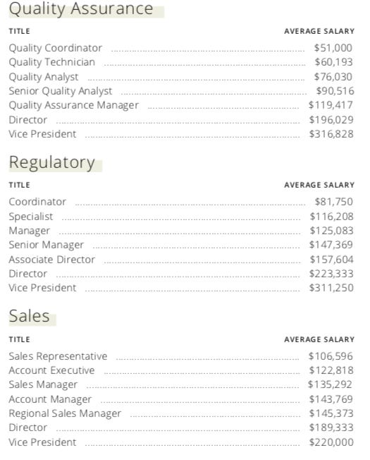 Epoch 17: Biotech Salary Survey - BowTiedBiotech