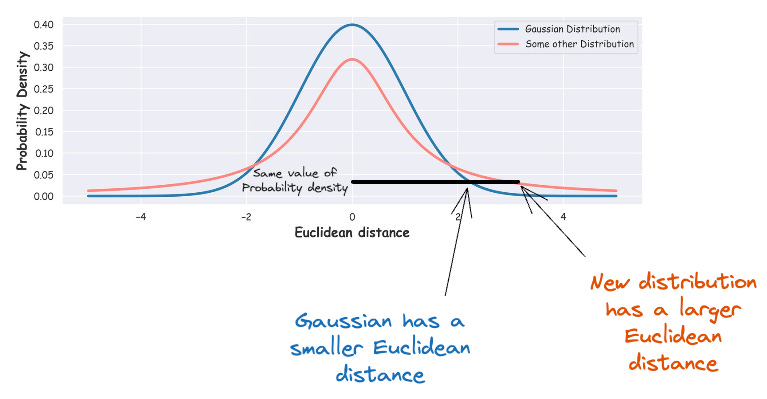 Formulating and Implementing the t-SNE Algorithm From Scratch