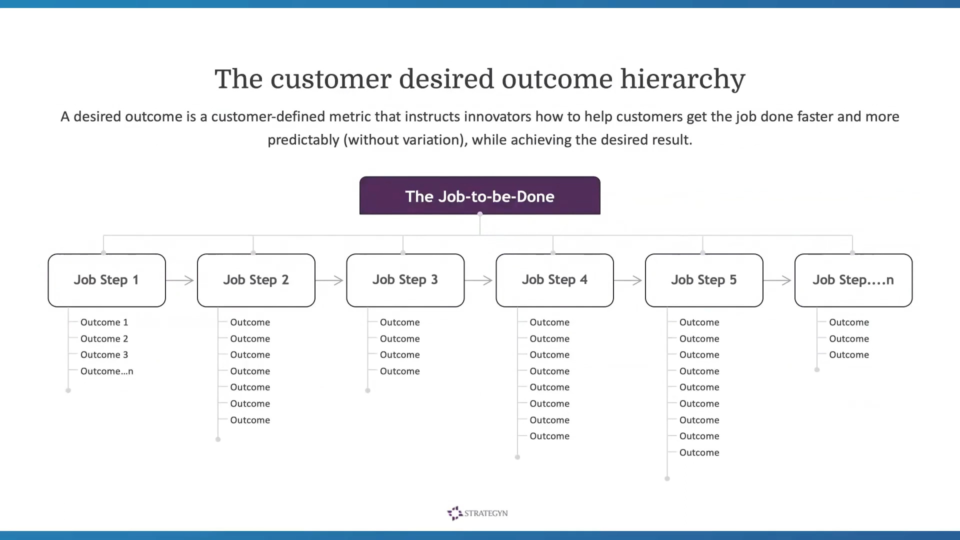 Jobs-to-be-Done Masterclass with Tony Ulwick and Sabeen Sataar