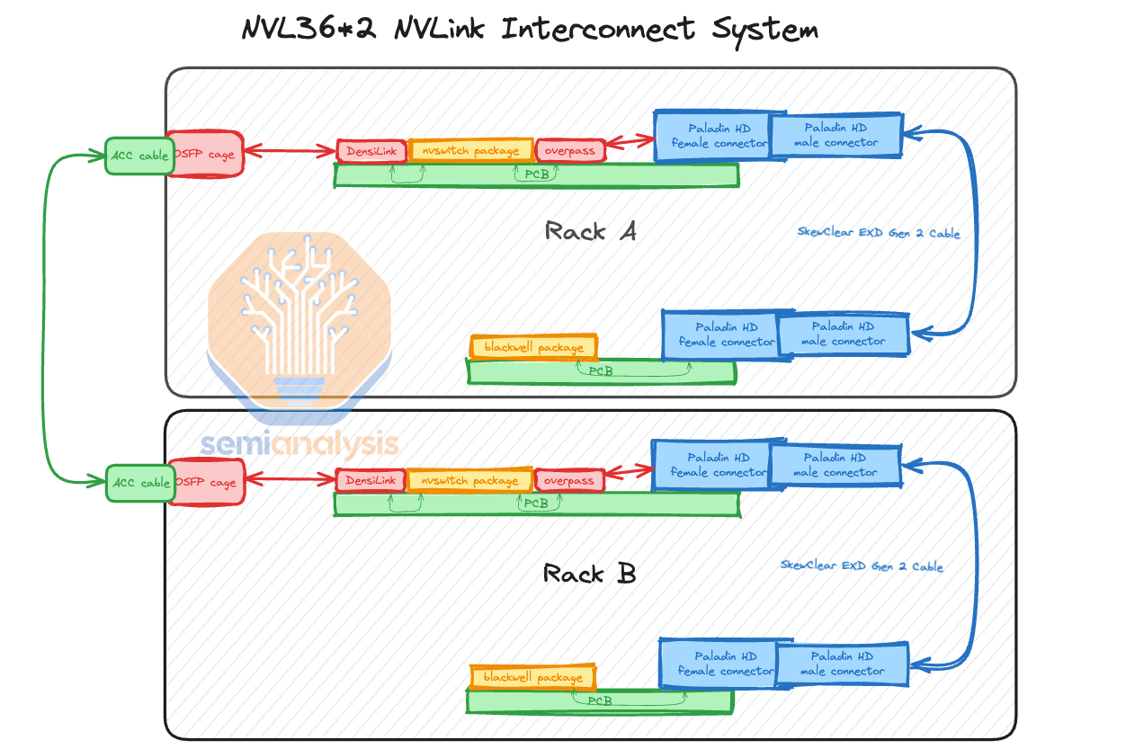 GB200硬件架构BOM、供应链 - 深圳市路乐科技有限公司-丹佛斯授权经销商