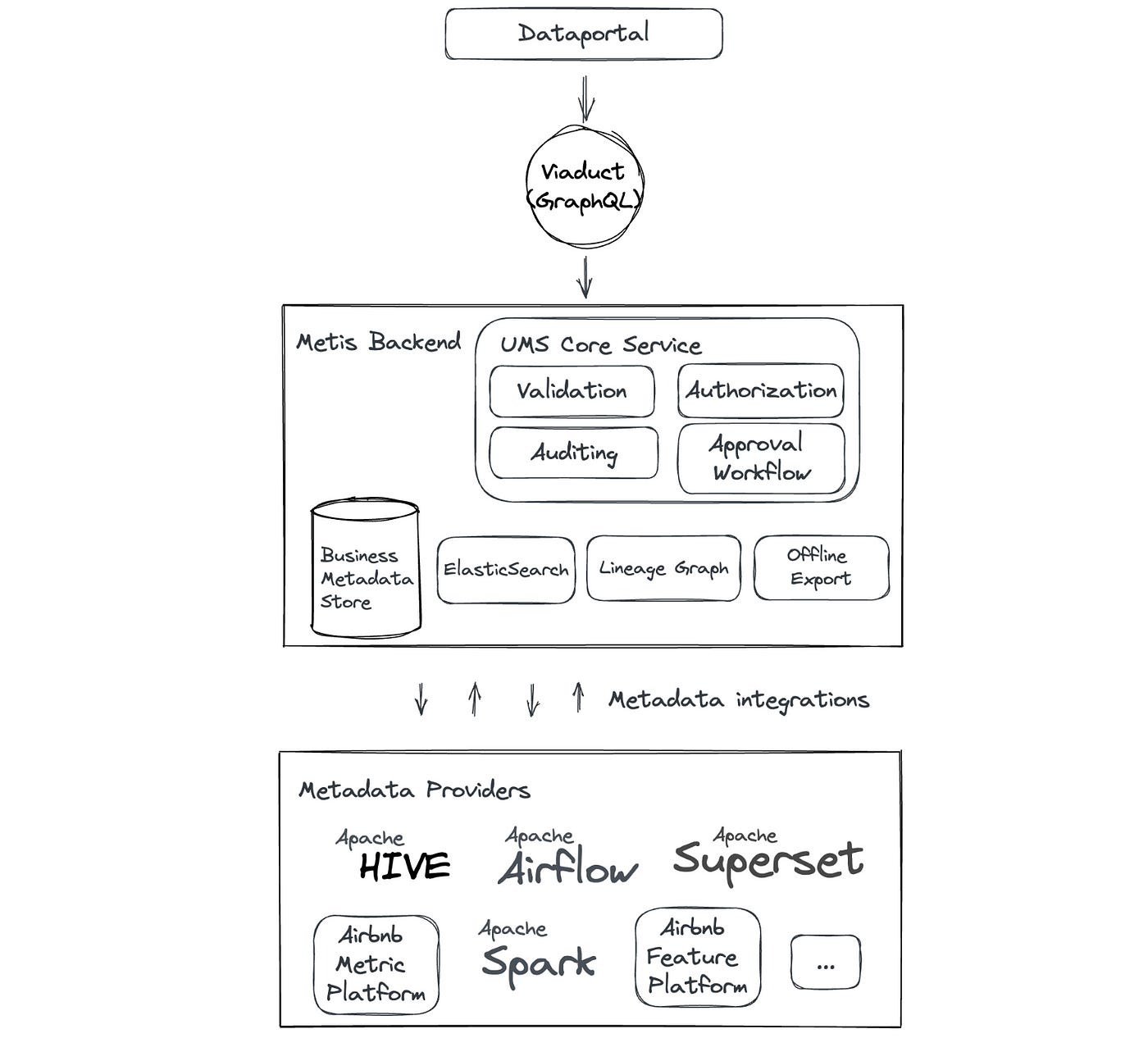 Data Engineering Weekly #134 - by Ananth Packkildurai