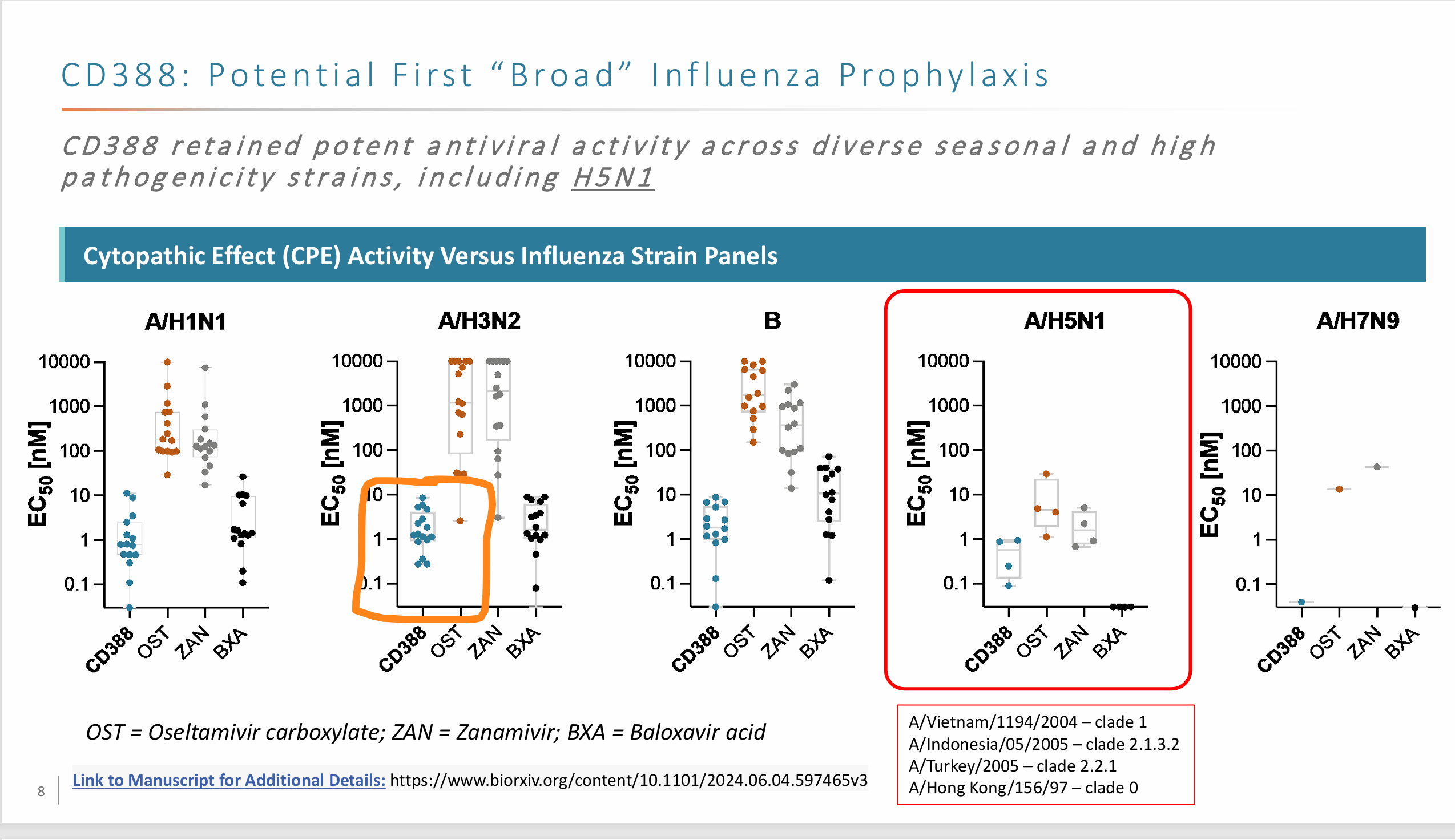 Biotech Analysis: From 0 to 1 - by Adu Subramanian