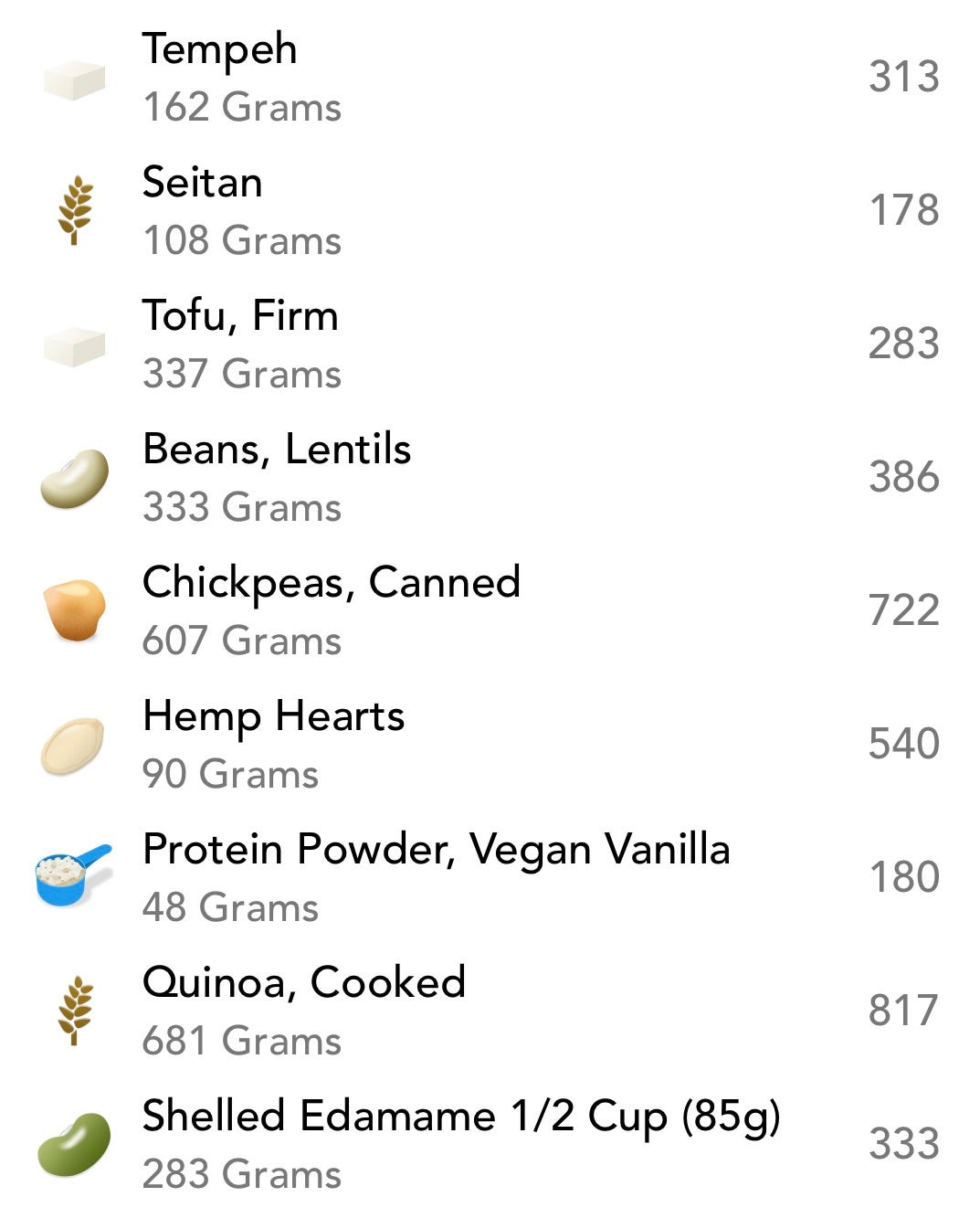 Prioritizing Protein: How to get started