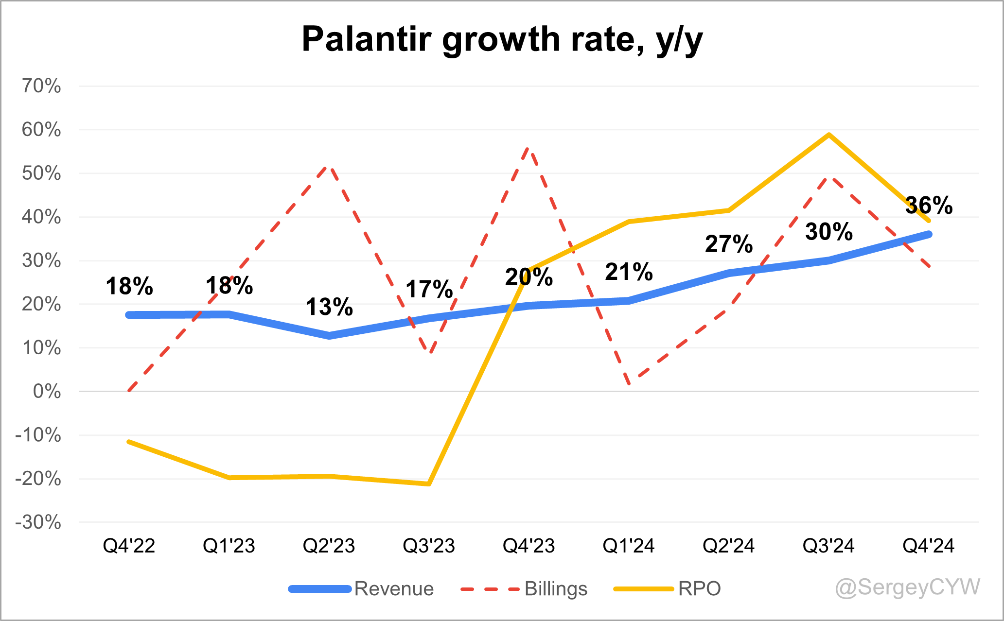 Palantir: Leading AI-Driven Big Data Analytics and Integration