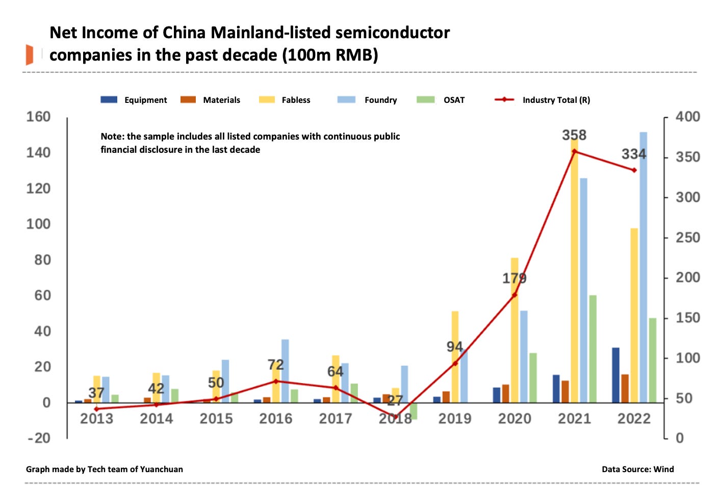 The Chip War might just be what China needs right now