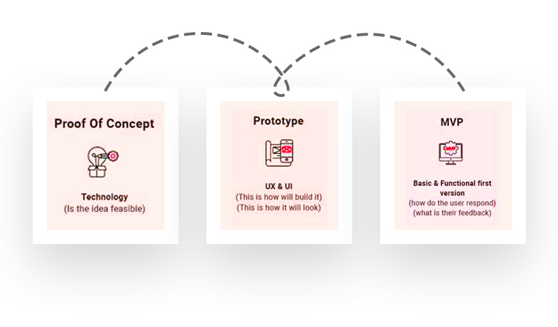 Building Company Playbook #4: Building Fintech & DeFi software products