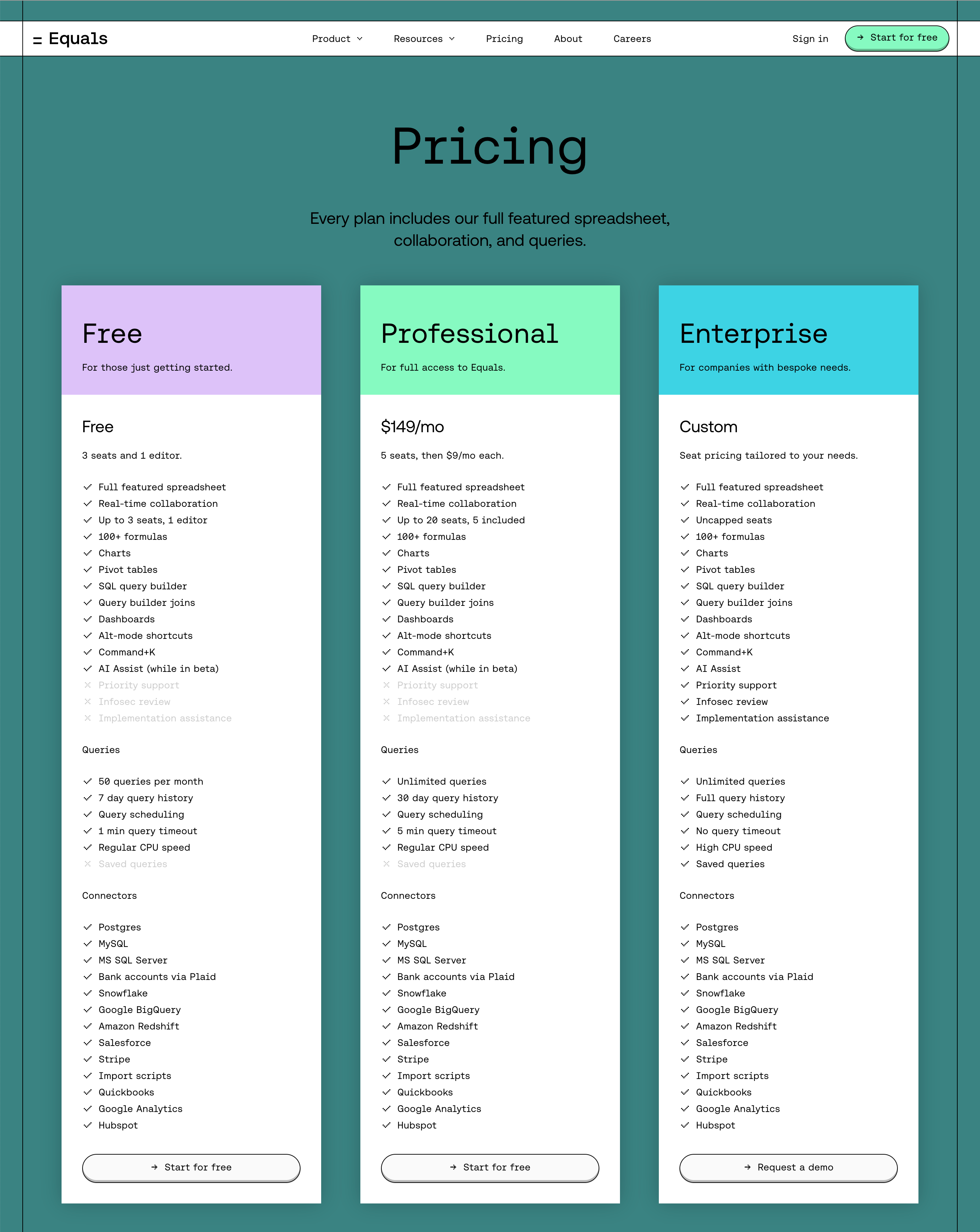 Why we changed pricing 3 times in 1 year - by Matt Hodges