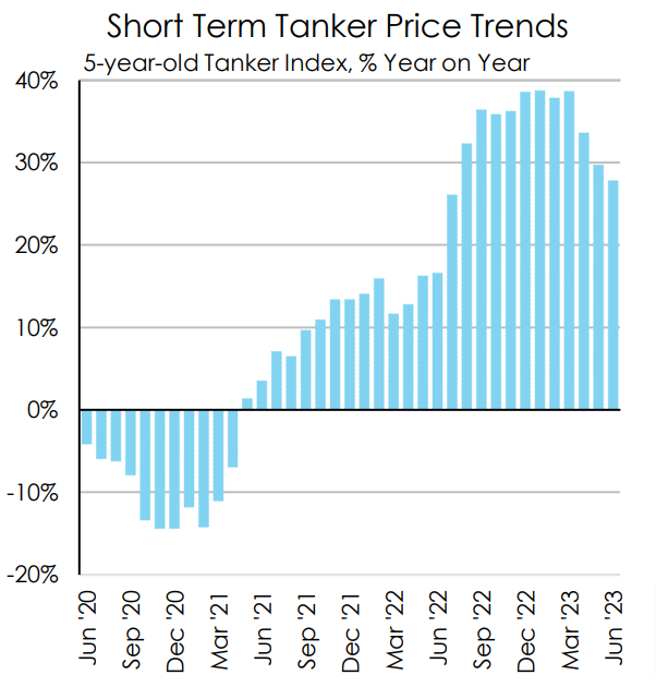 10 Charts - by Edward Finley—Richardson