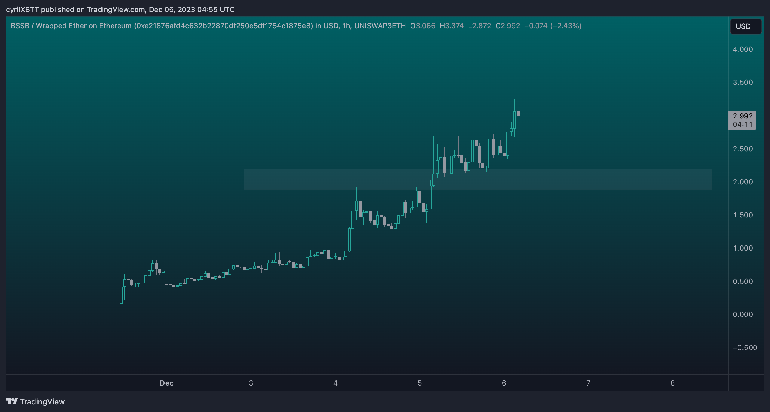 Unveiling the BRC20 Goldmine: My Top 4 Picks for huge gains in the next bullrun 🔥