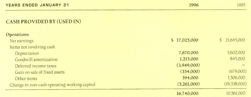 Rai Sahi: A Canadian Outsider CEO - by Tyler