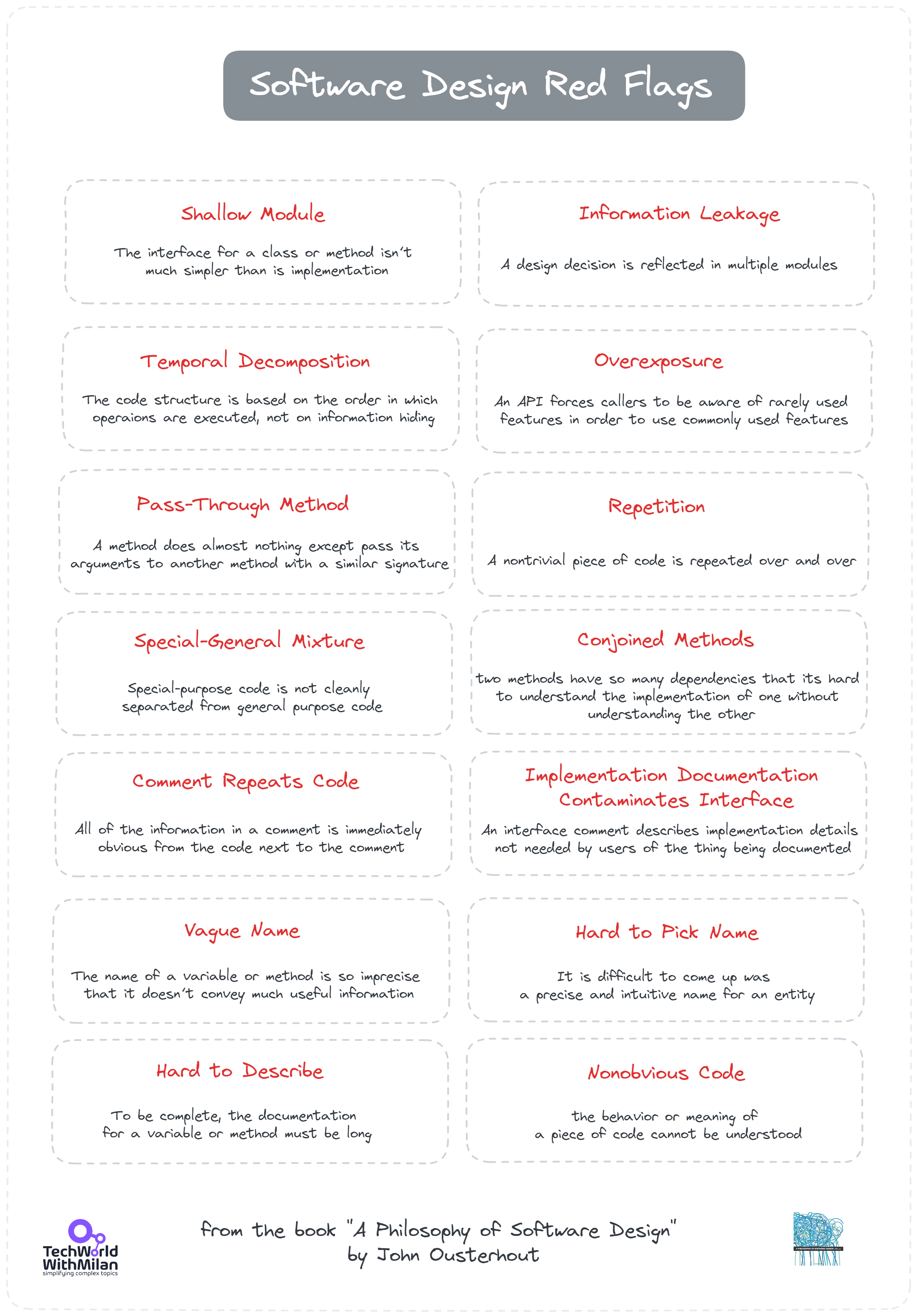 A Philosophy of Software Design - by Dr Milan Milanović
