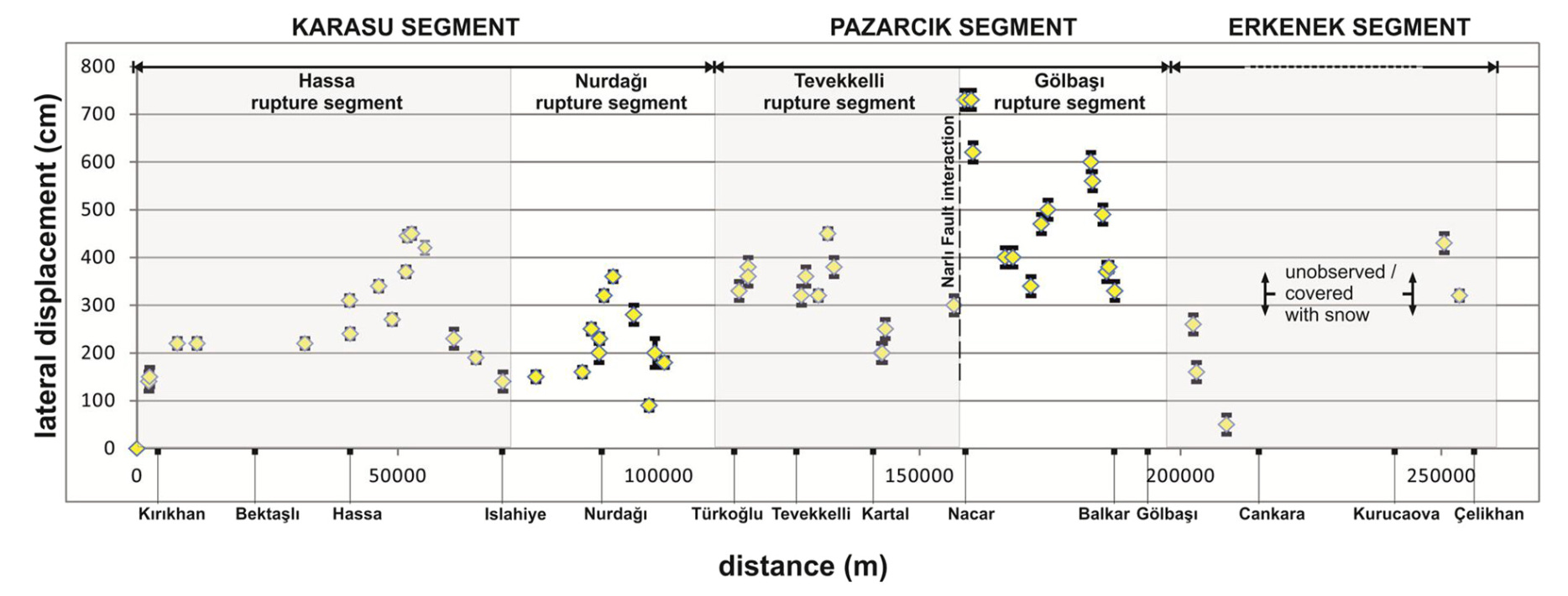 New paper documents surface rupture of the M7.8 Feb. 6 Pazarcık ...