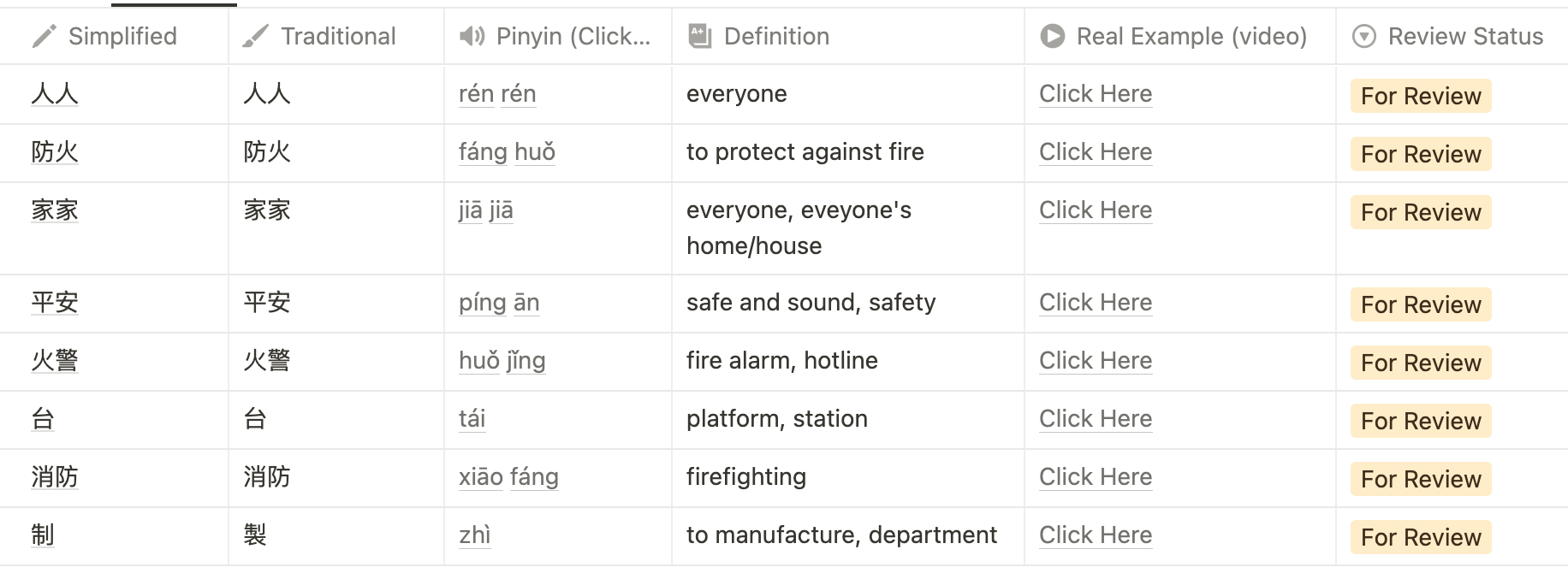 Safety Sign in Chinese - Chinese Speakers by Danyo Pang