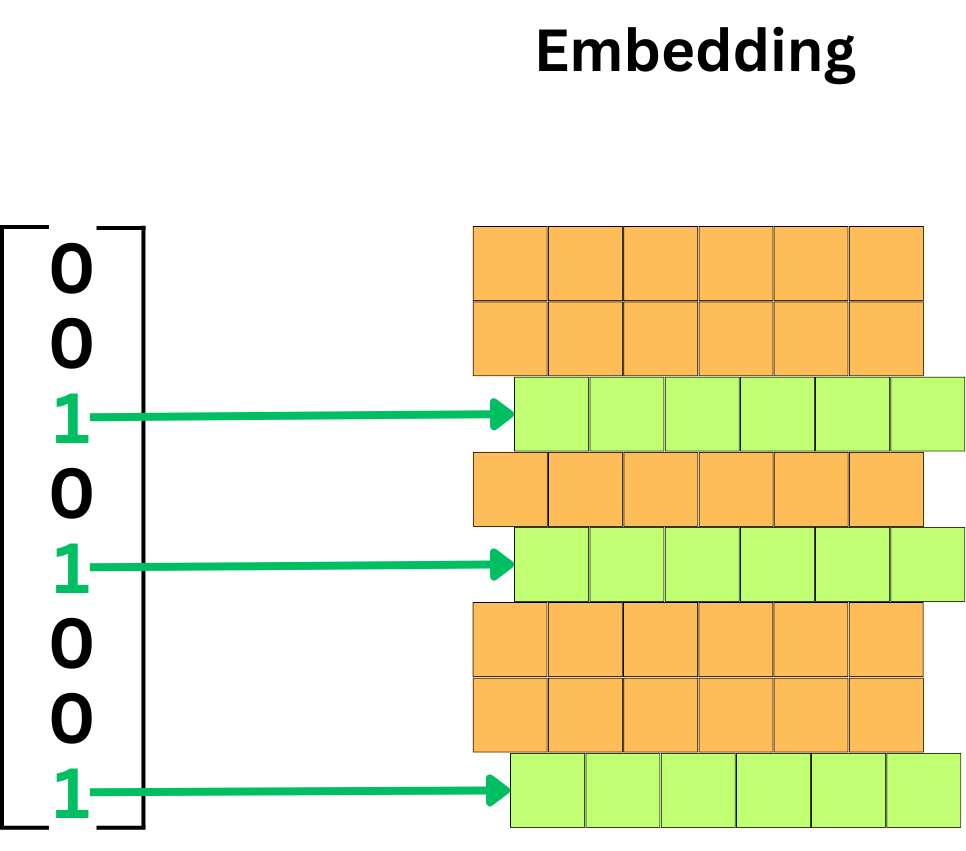 Introduction to Deep Learning - by Damien Benveniste