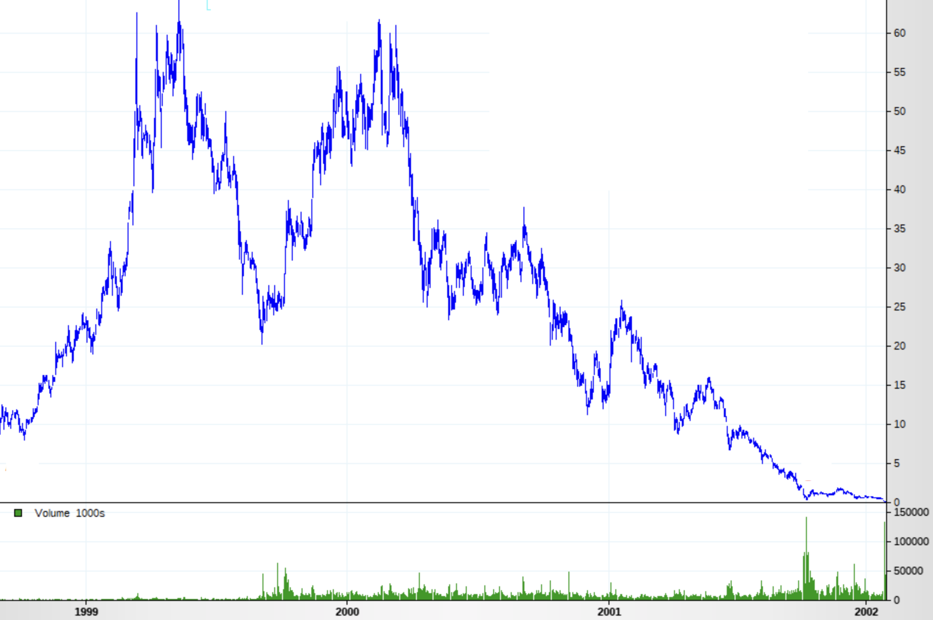 Are the Hyperscalers Turning Themselves into the Telecom Companies of the Late 1990s?