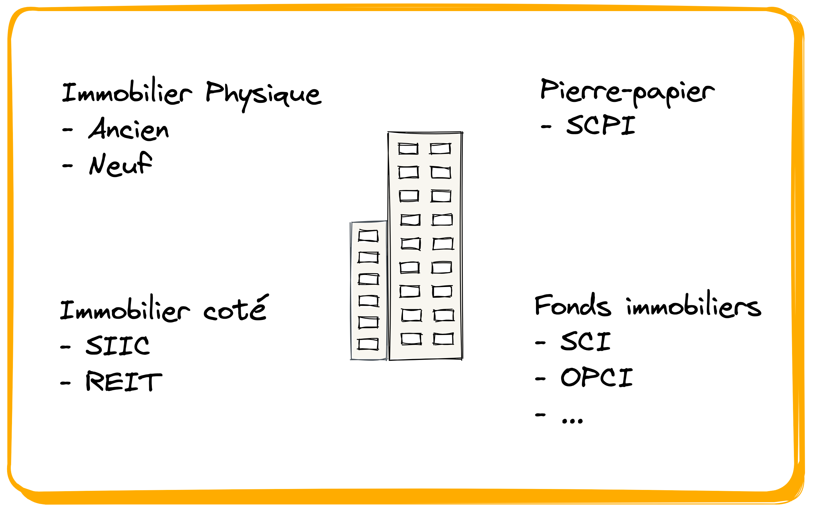 🏗 Construire sa pyramide du patrimoine