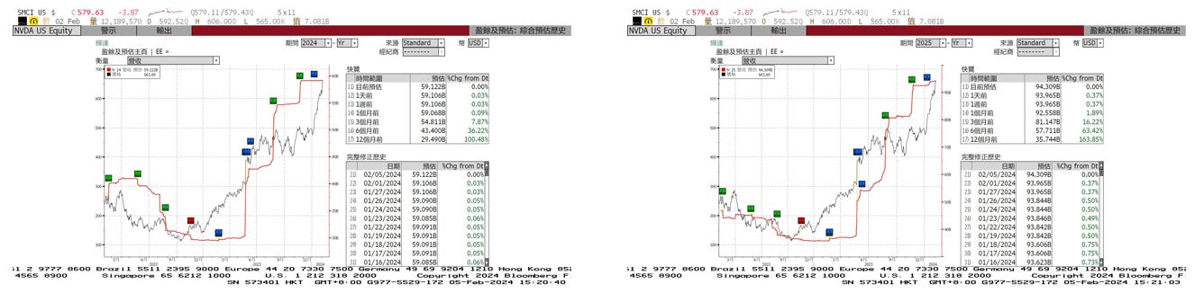 從 SMCI 法說稿，推敲 NVDA 的表現 - by BASM - 看圖說故事 - BASM’s Substack