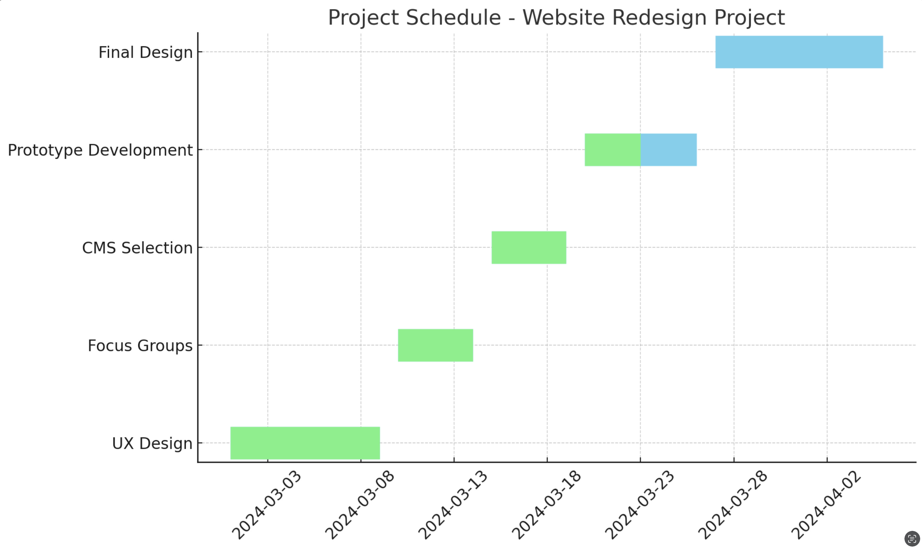 Project Status Report Template keeps everyone connected and updated