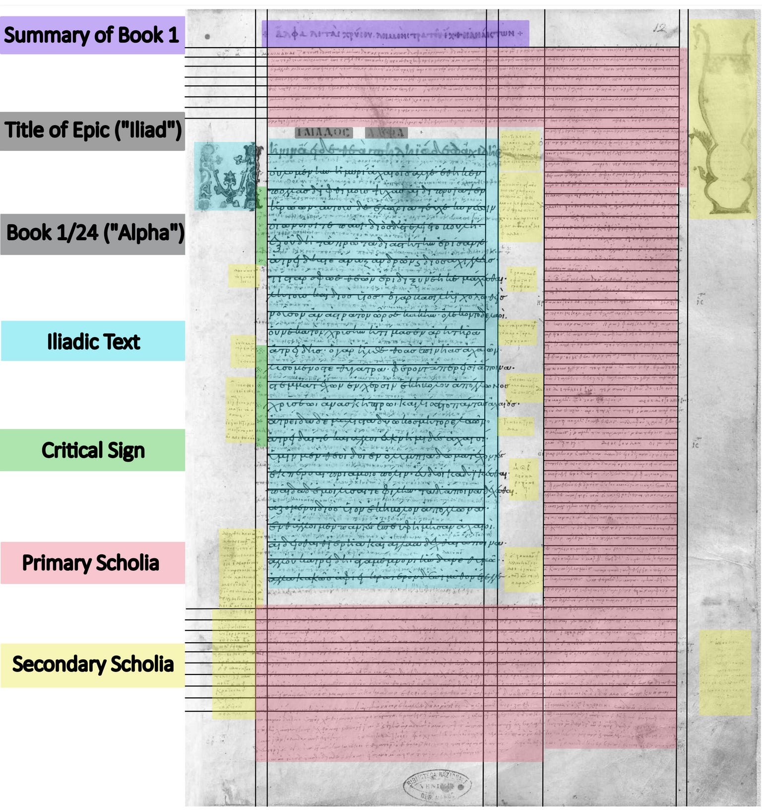 A How-To Guide: Deciphering an Ancient Greek Manuscript