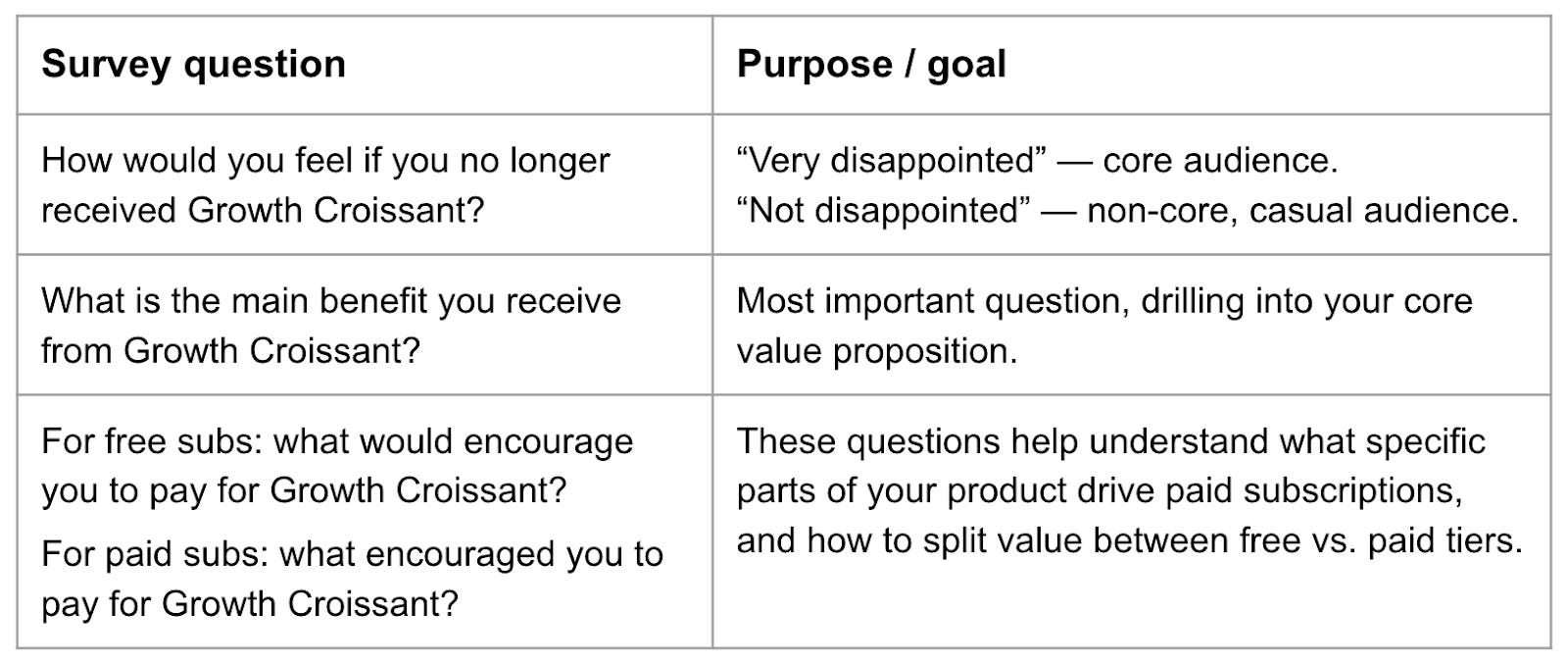 Improving Retention with Audience Surveys - by Reid DeRamus