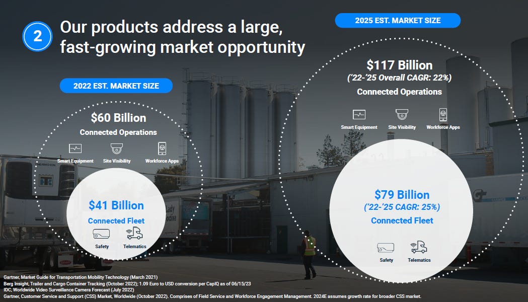 Samsara capital markets day - by Tech Fund