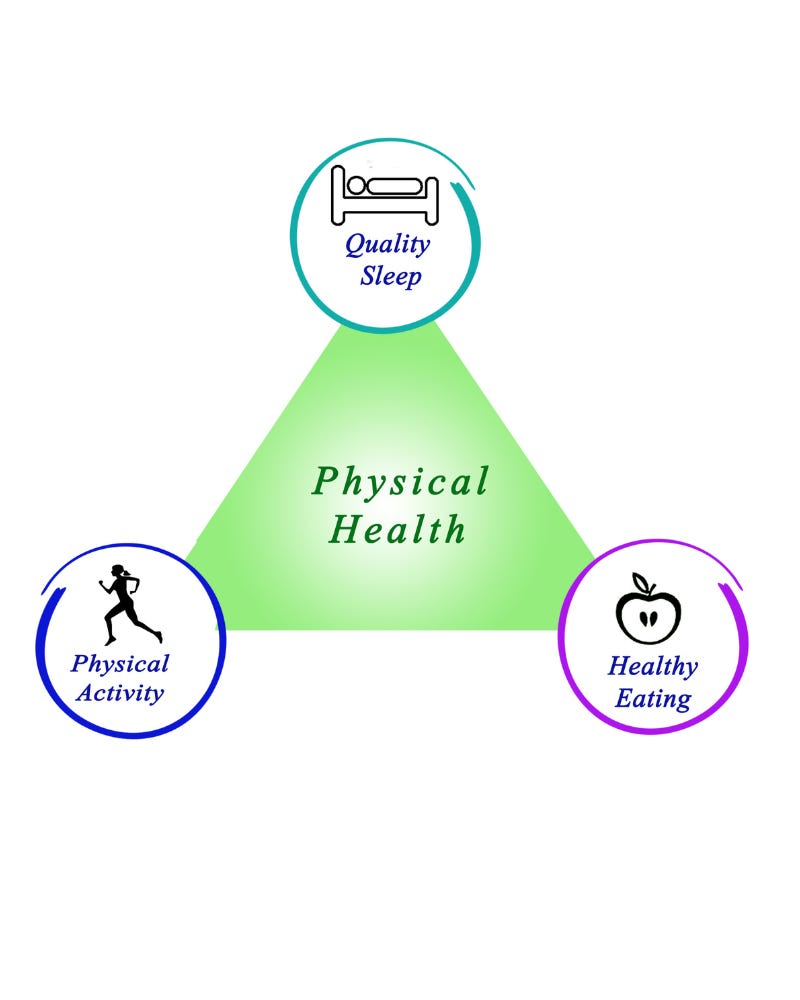 Physical Health for Women After 45 - by Nadine Waymyers