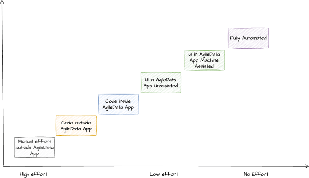 AgileData App UX Capability Maturity Model - by Shagility