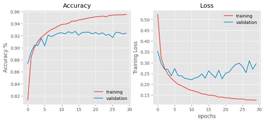 Convolutional Neural Networks - Onepagecode