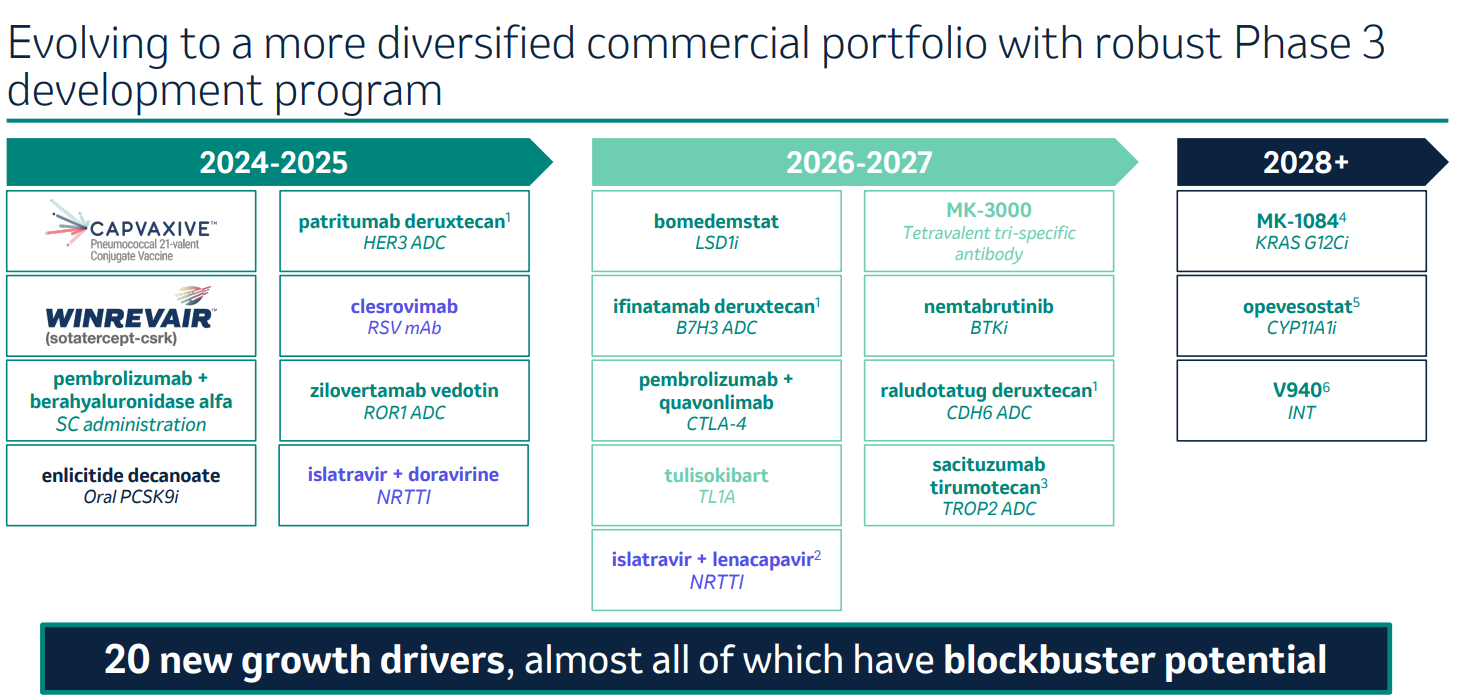 Merck & Co. ($MRK) and Keytruda’s Patent Cliff: Risk or Opportunity?