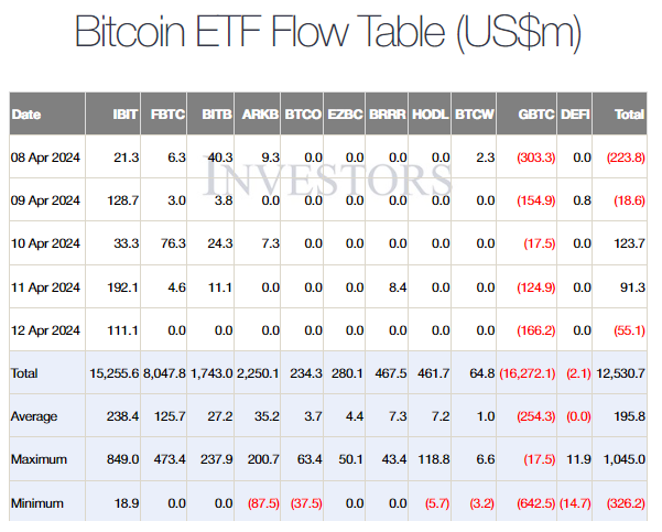 The Insider - 15 Apr 2024 - by Benjamin - Archimed Capital