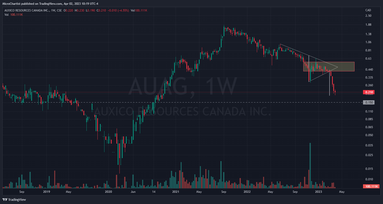 March's Technical Letter - MicroChartist's Technical Letter