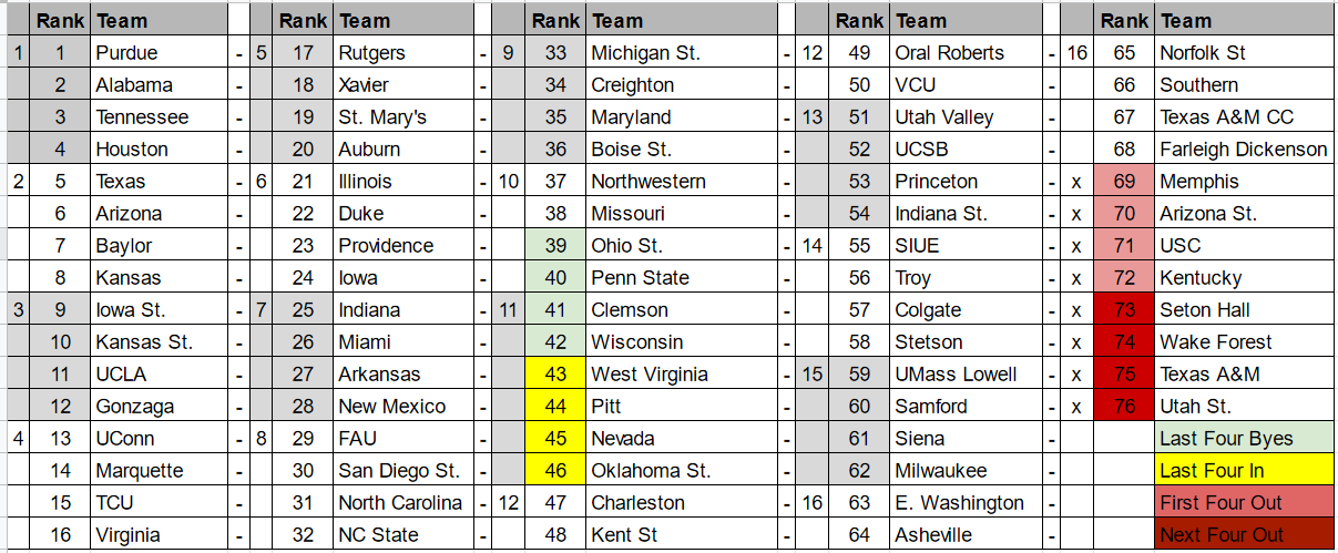 Bracket & Seed List 1.24.23 - Bracket Forecast
