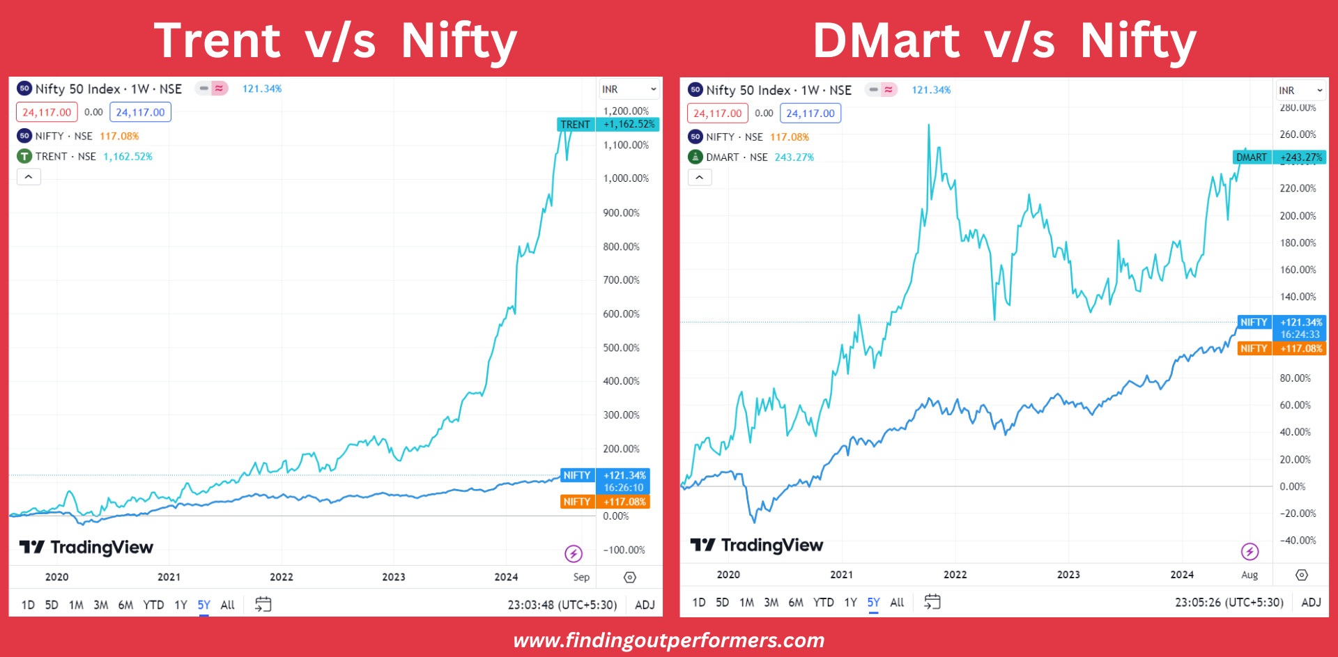 Hyperpure: Zomato’s Strategic Engine