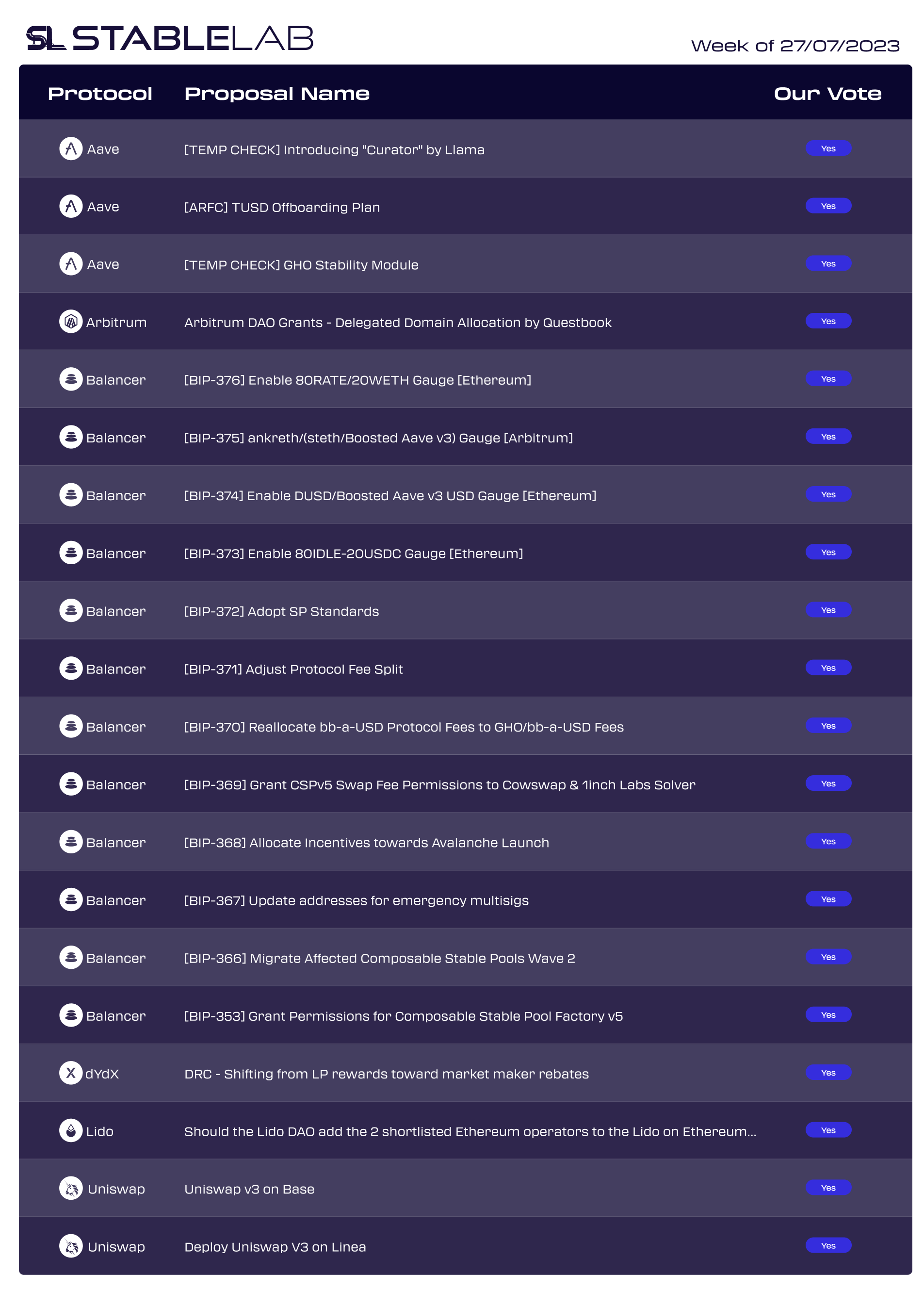👨‍🔬 Governance Lab #021 - Governance Lab