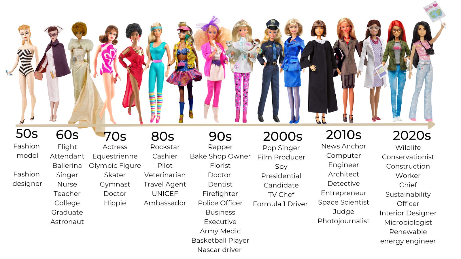 Barbie was the first avatar: the crisis of identity in a digital age