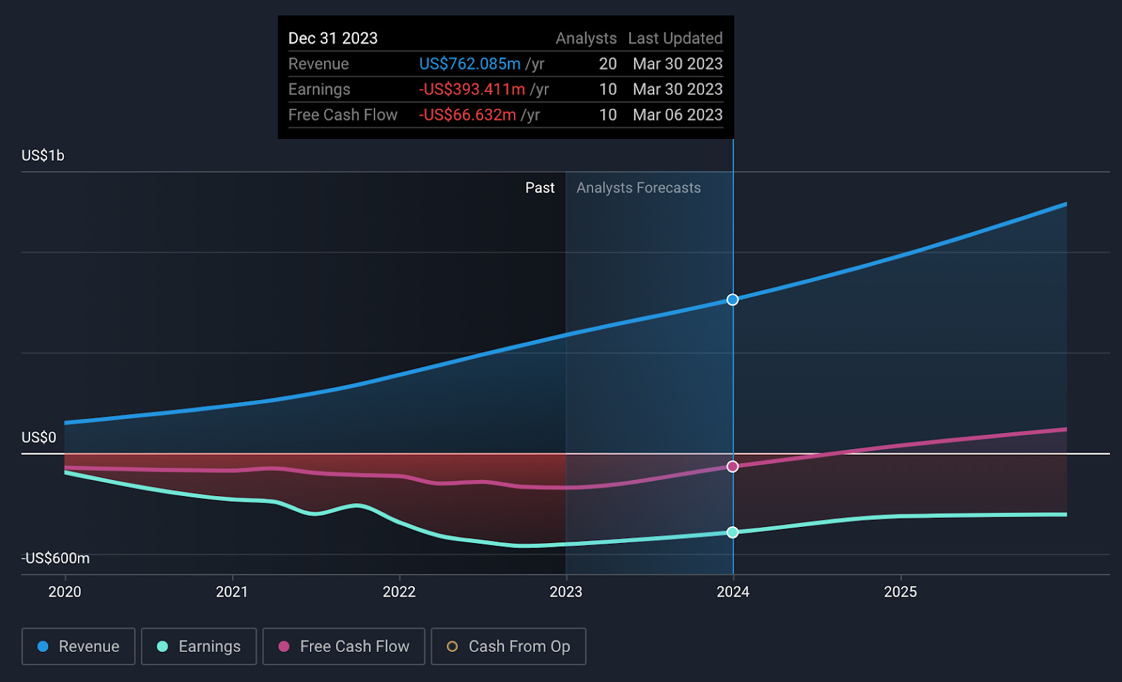 Part 1: Deep dive writeup on Confluent (CFLT)